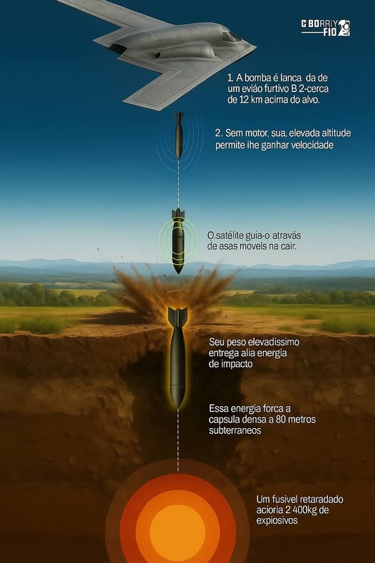 Bomba secreta americana capaz de destruir bunkers a 60 metros de ...